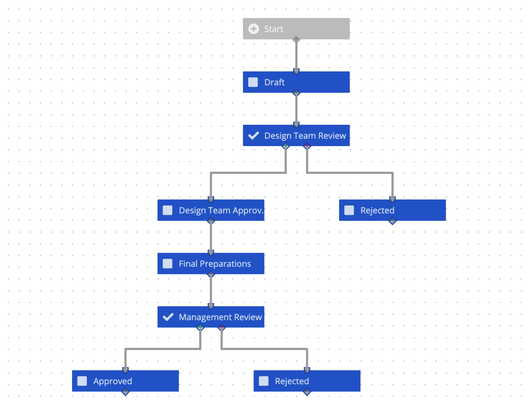 Content review and approval processes in Confluence