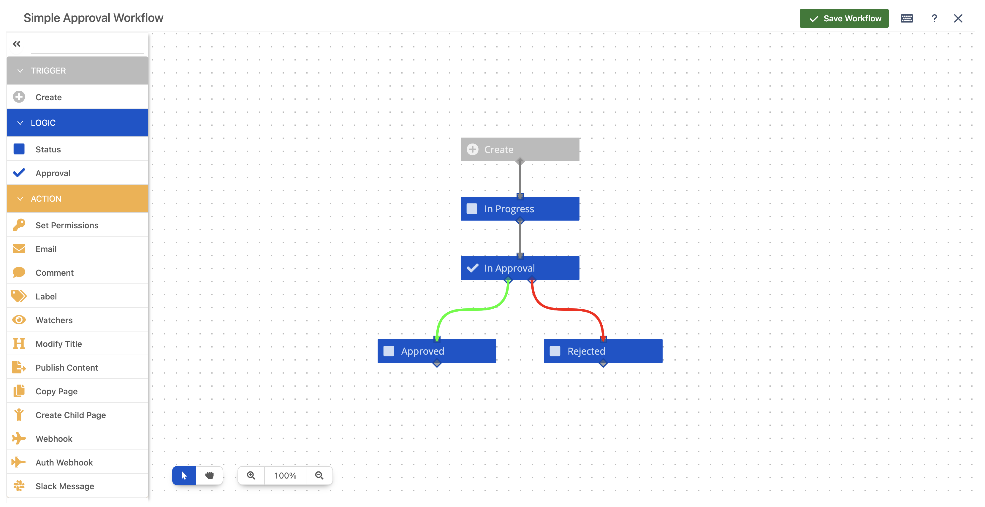 Workflows for Confluence 2022-02-02