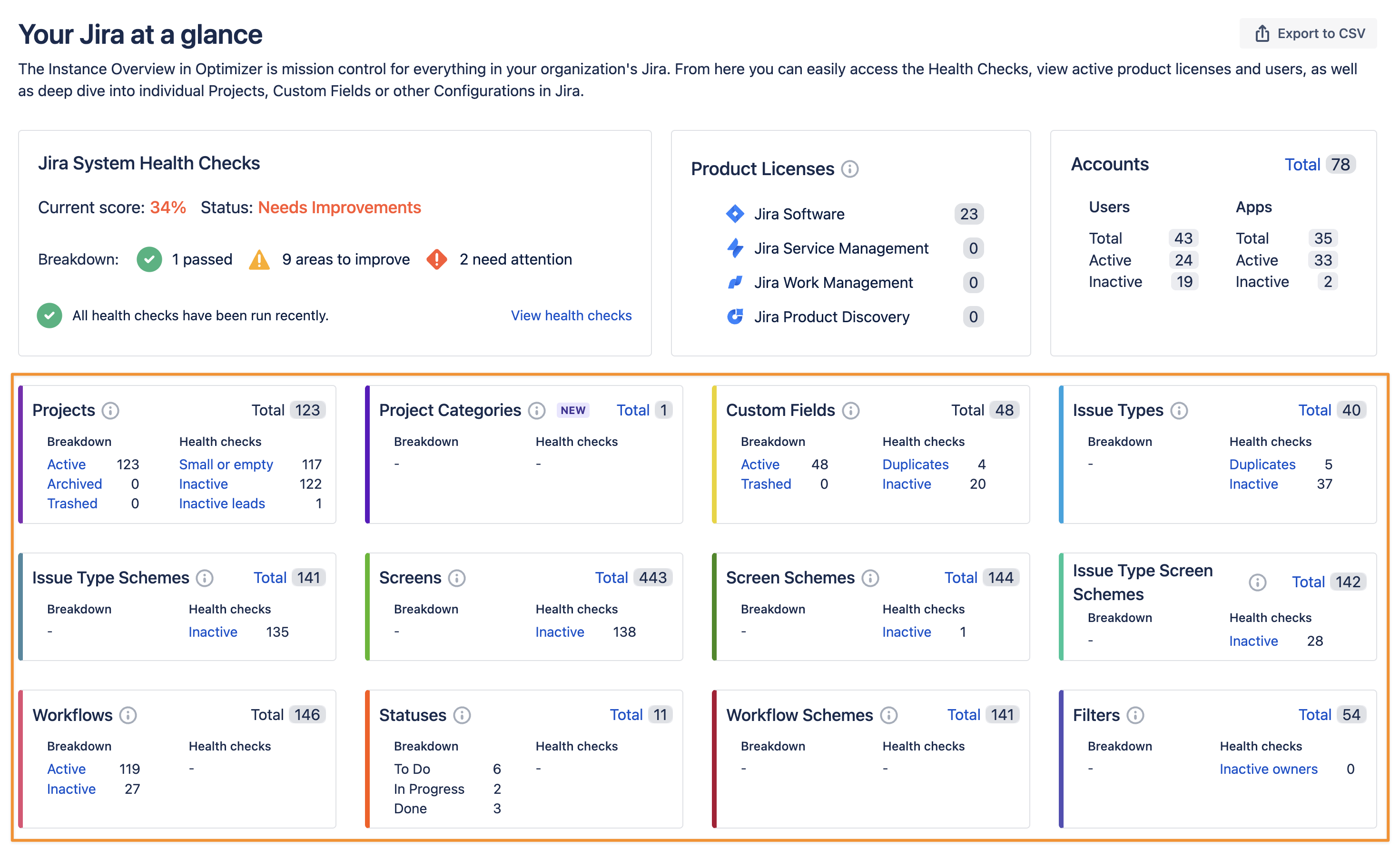 Jira Instance Overview